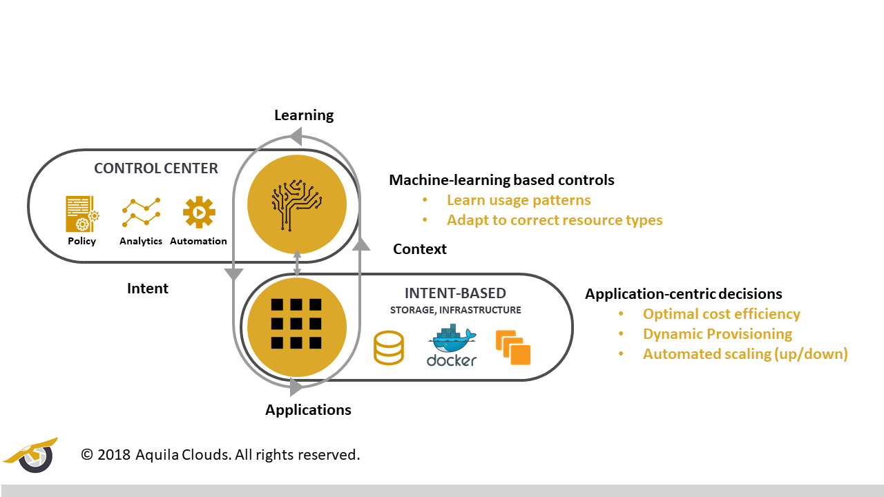 AWS Marketplace: Aquila Clouds